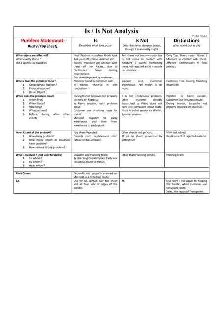 Day In the Life Of (DILO) methodology | PPTX