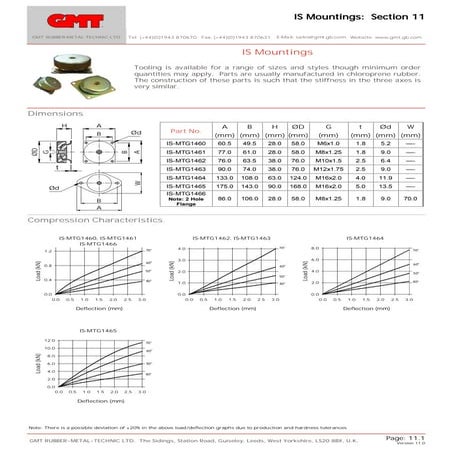 I Sections- Plate Fabricated Sections Product List | PDF