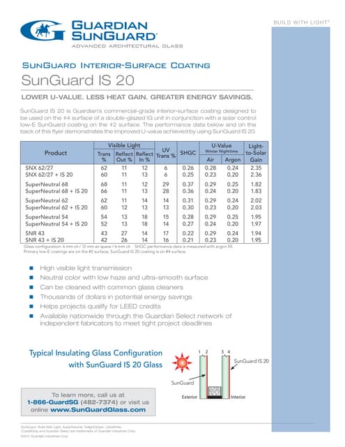 SunGuard SNX 62/27 Triple Silver