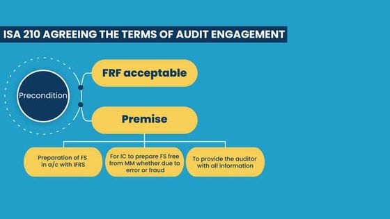 Isa 200 Conceptual Framework Of Audit Pdf