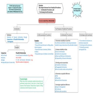 ISA 520 Audit summary is helping to clear concept of audit | PDF