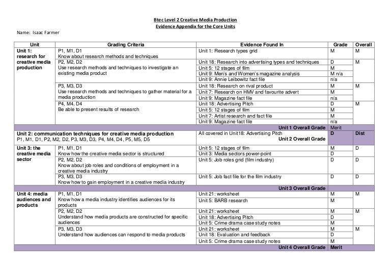 Isaac farmer core units evidence sheet