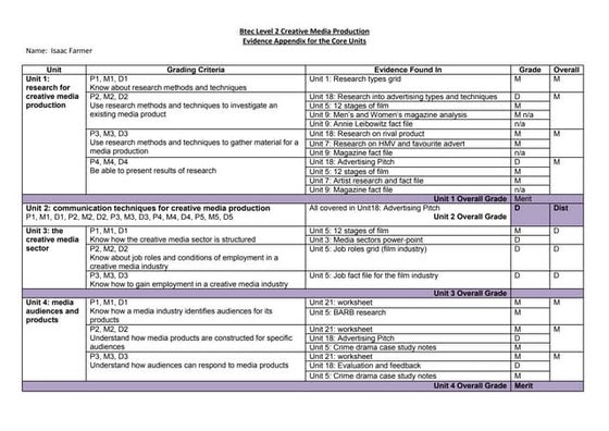 Maisie cookson core units evidence sheet (1) | PPT