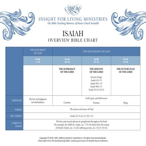 Isaiah-Bible-characters shot notes in the bible | PDF