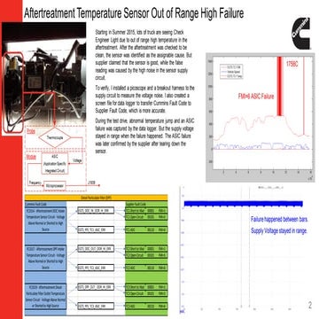 ISB6.7 & ISL9 CM2350 EGT Sensor Failure | PDF