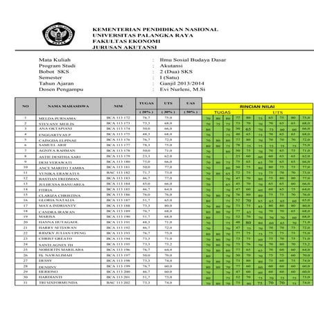 Isbd d | DOCX | Educational Assessment | Education