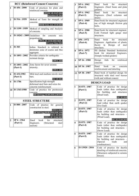 MCHW-Vol-1-Series-800-converted.docx