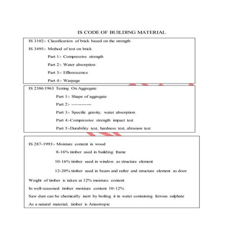 Is code of building material | DOCX