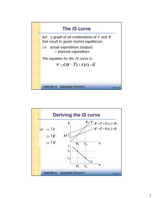 Basic theory of IS-LM model | PPTX | Stocks and Bonds | Personal Investing