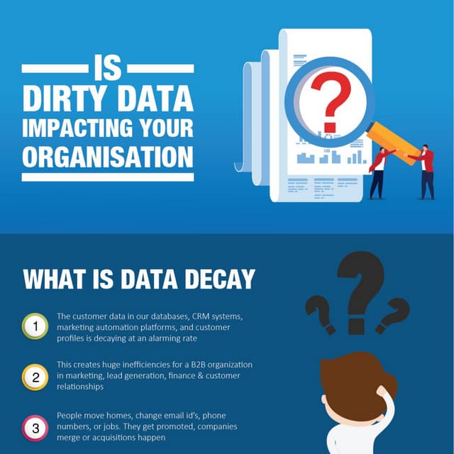 Is dirty data impacting your organization | PDF