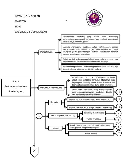 perspektif global-kelompok 5 modul 5 universitas terbuka.pptx