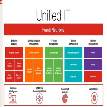 Simplify Security with Ivanti Security Controls | PPTX