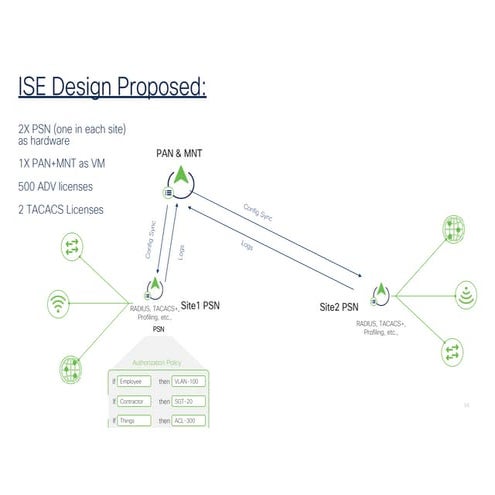ISE Design.pdf