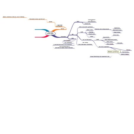 I see fire mind map | PDF