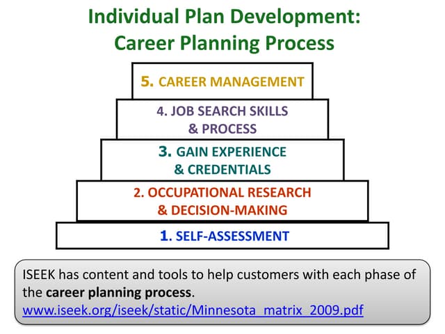 iSEEK Education | PPTX