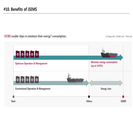 Benefits of iSEMS | PPTX