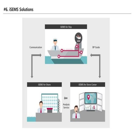 iSEMS Solutions | PPTX