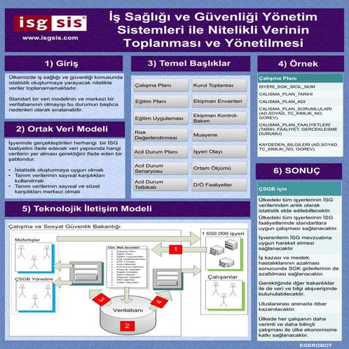 isgsis csgbnet poster | PDF