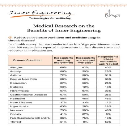 Isha inner-engineering-medical research-summary | PDF