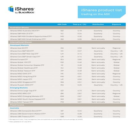 Ishares | PDF