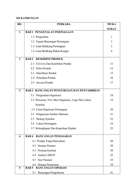 Format isi kandungan rancangan perniagaan | DOC