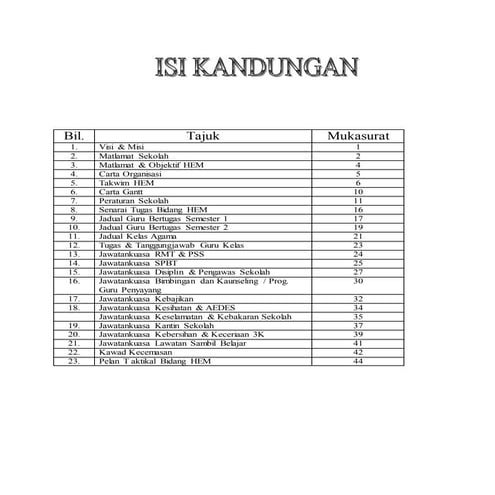 Isi kandungan | DOCX