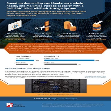 Speed up demanding workloads, save admin hassle, and maximize storage ...