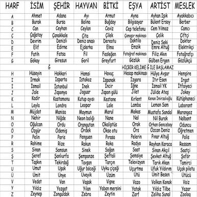 isim,şehir,hayvan,bitki,eşya,artist,meslek.pptx