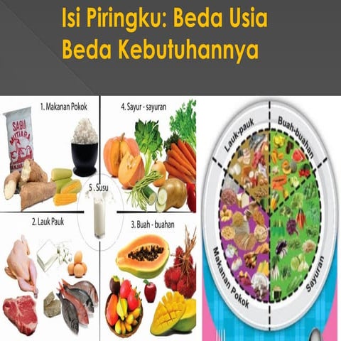 Templet isi piringku sesuai dengan umur sasaran | PPTX