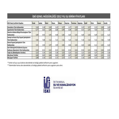 Iski 2012-su-birim-fiyatlari | PPT