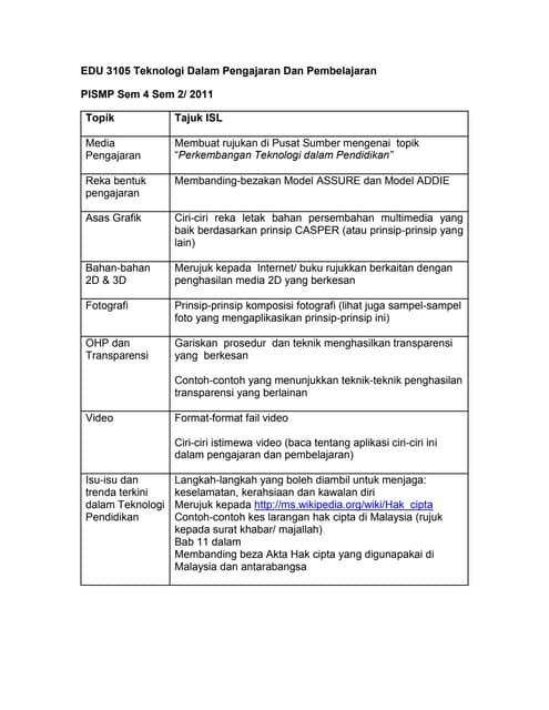 Prinsip casper | PPT