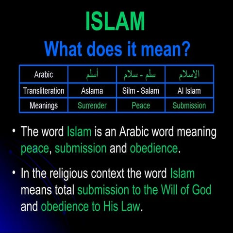 Islam what does it mean? | PPS