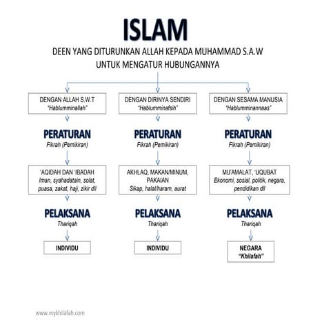 Islam2 | PPT