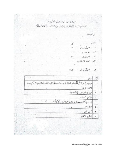 Software Engineering Solved Past Paper 2020 | DOCX | Programming Languages | Computing