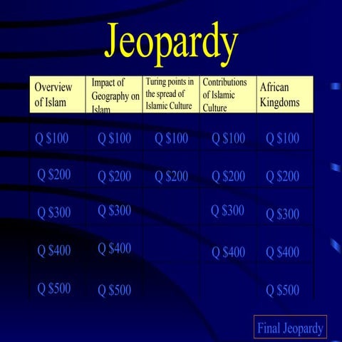 Islamic Civilizations Jeopardy | PPT
