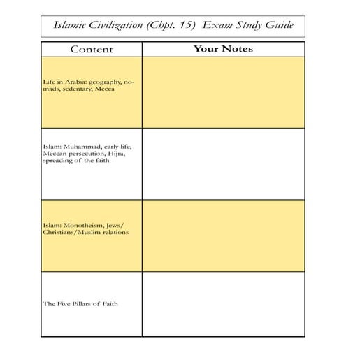 Islamic civilization chapter 15 study guide | PDF