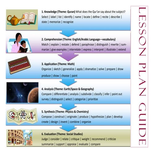 Islamic homeschooling lesson plan guide | PPT