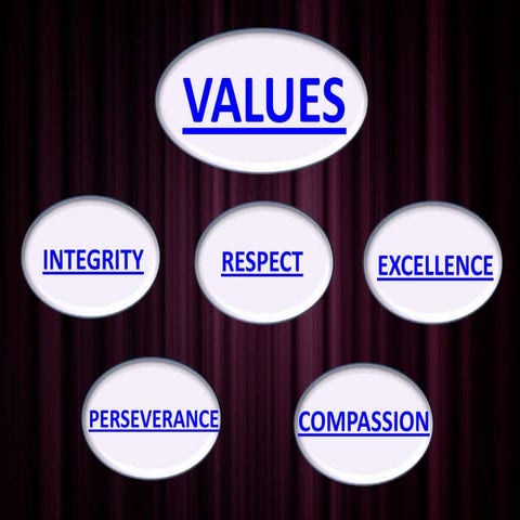 Islamic values | PPT