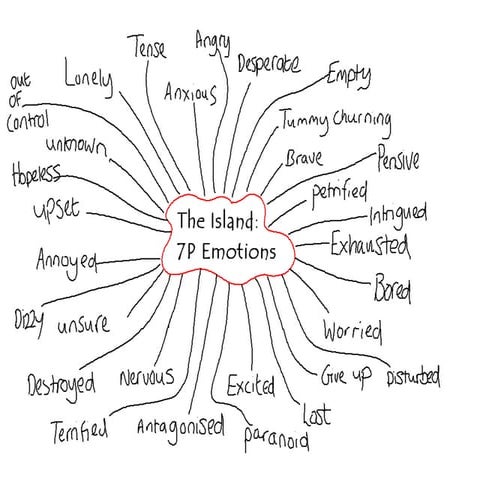 Island Emotions | PPT