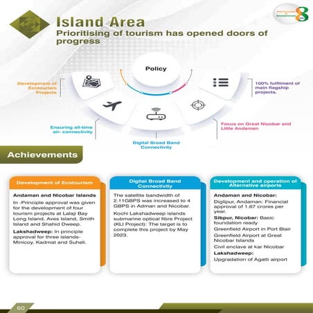 Island Area | PDF | Travel