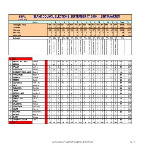 Island council elections 17 sep 2010 sxm final 220910 | PDF