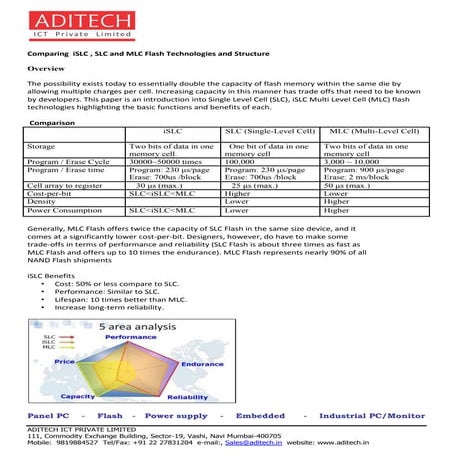 I slc slc-mlc-aditech (2) | PDF