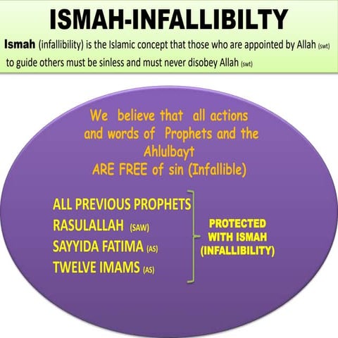 ISMAH-INFALLIBILTY.pptx