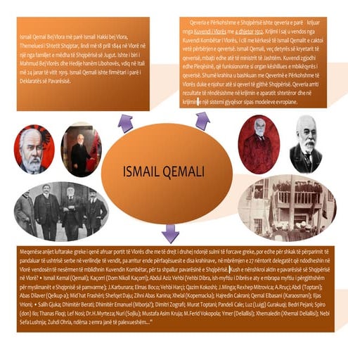 Ismail qemali | PPT