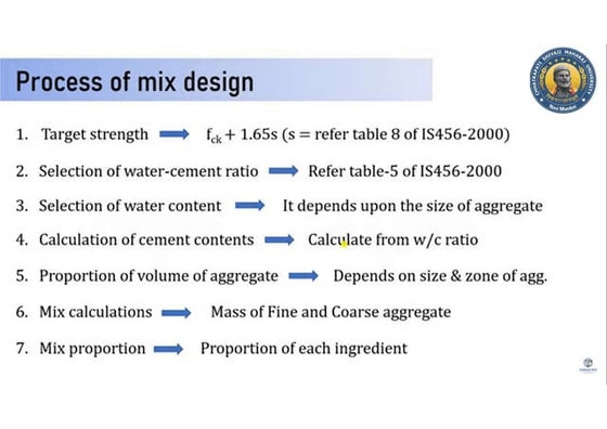 HIGH STRENGTH CONCRETE MIX DESIGN [IS 10262-2019].pptx