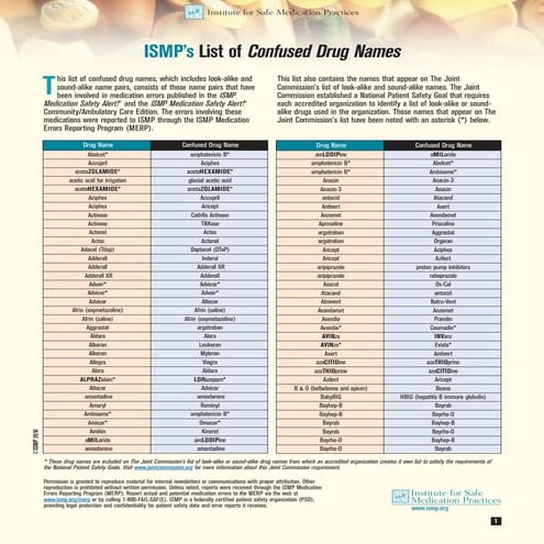 ISMP - List of confused drug names | PDF