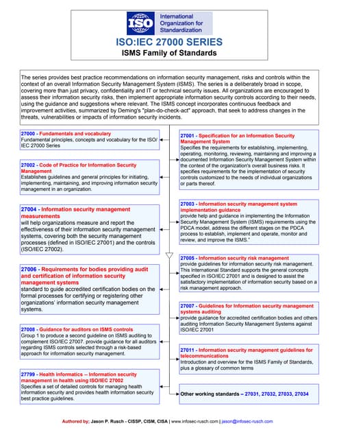 ISO Diagram | PDF | Business | Business and Finance