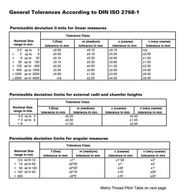 Is 2102.1.1993 general tolerance | PDF