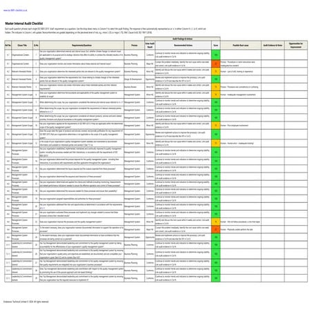 ISO-9001-2015-internal-audit-checklist2-sample.pdf