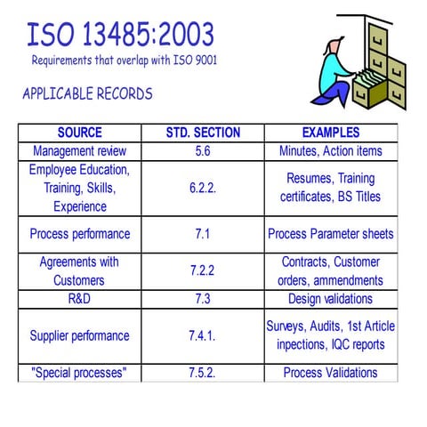 ISO_13485_Quality Records sample list.ppt